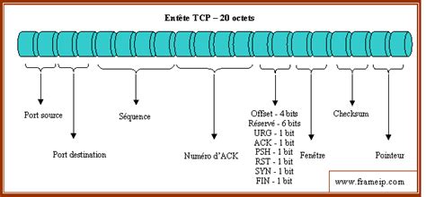 les scanner de ports tcp et udp frameip
