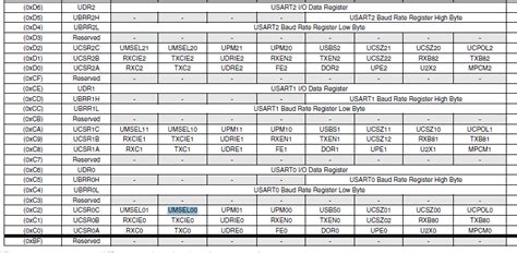 Macros Pre Processor Directive To Concatenate A Symbol With A Variable Value In C Stack Overflow