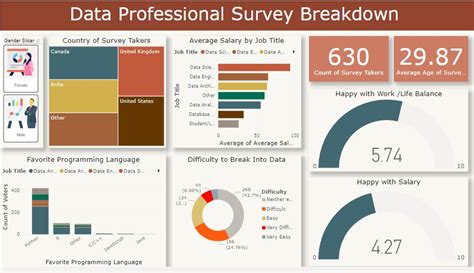 ali reza arju certified data analyst on linkedin dataanalysis