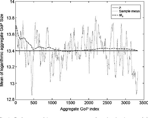 Figure 4 From An Admission Control Scheme Based On Online Measurement For Vbr Video Streams Over