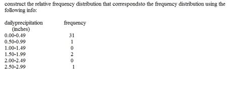 solved construct the relative frequency distribution that