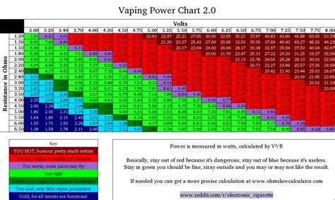 Vaping Information Vapeaholics Anonymous