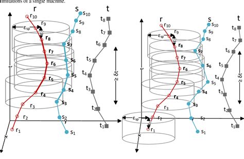 Figure 1 From Distributed Subtrajectory Join On Massive Datasets
