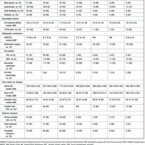 Interobserver Agreement Using The Tici Reperfusion Scale Download Table Interobserver Agreement Using The Tici Reperfusion Scale Download Table