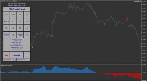 Скачать Индикатор X Smart Trader Mt5 без привязки Форум профессиональных трейдеров