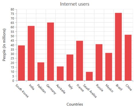 Chart Axis Chart Aspnet Core Syncfusion