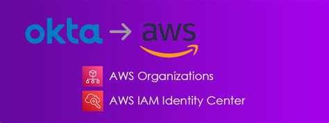 Generating Dynamic Programmatic Api Access Tokens For Aws Cli On Macos By Aaron Louks Medium