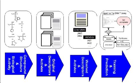The Overall Framework Of Javadl Including Data Processing And Dnn Download Scientific Diagram