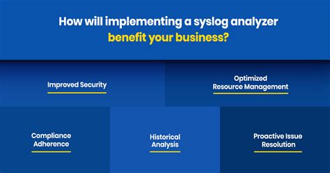 Unveiling The Power Of Syslog Analyzer Enhancing Your Business Network Performance