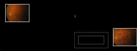 The Architecture Of Faster R Cnn R50 Fpn Consists Of 3 Stages 1