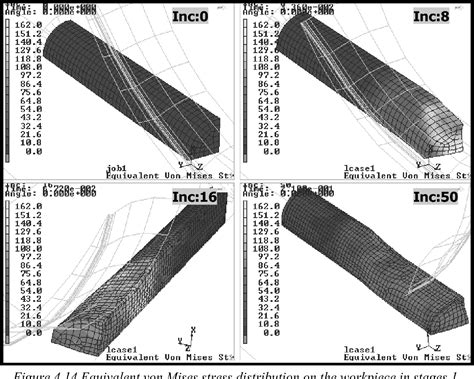 Figure From ANALYSIS OF ROLL FORGING PROCESS A THESIS SUBMITTED TO THE GRADUATE SCHOOL OF