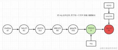 Git从安装到基本使用（保姆教程）git使用保姆级教程，详细介绍了git从下载到使用的全过程，看完必能够初步学会，供初学 掘金