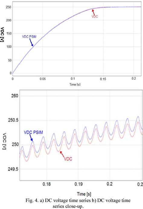 Figure 4 From Modeling Of Six Phase Double Fed Induction Machine For