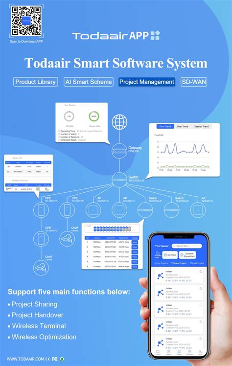 😁 Strong Project Management Function On Todair App It Supports