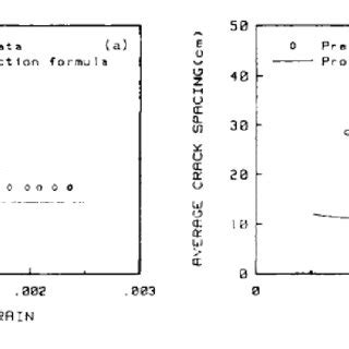 Shows That Most Of The Data Points Lie Below The Straight Line Which Is Download Scientific