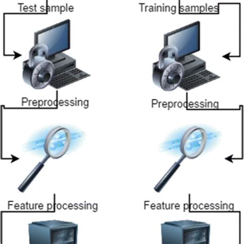 Eeg Classification Flowchart Based On Neural Network Download