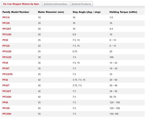 Nema Stepper Motor Size Chart Ponasa