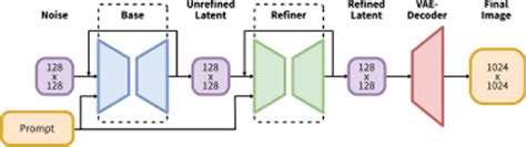 Architecture Of Sdxl Model Download Scientific Diagram