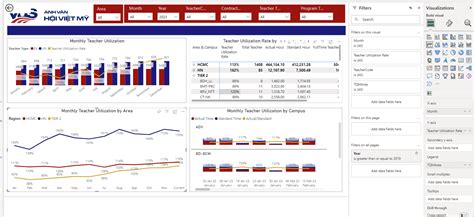 Why Dashboard Of Admin Was Different With Dashboar Microsoft Fabric Community