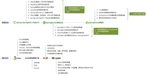 Java技术图谱！java数组作为参数传入函数 源码巴士