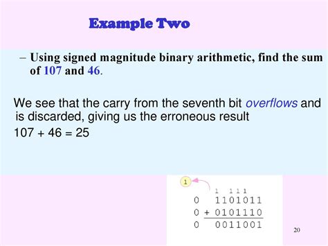 Data Representation In Computer Systems Ppt Download