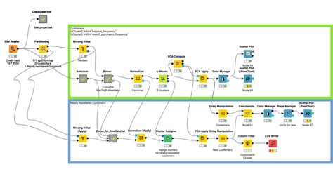 Just Knime It 2challenge 01v1 Knime Community Hub
