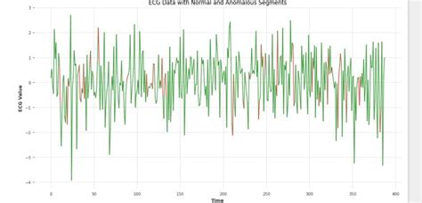 Rayaan Raza On Linkedin Machinelearning Healthcare Timeseries Darts Python Tcn