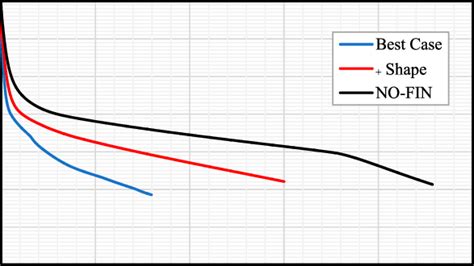Average Variation Of Pcm Temperature For Different Fin Configurations Download Scientific Diagram