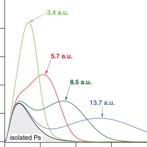 Color Online Electron Positron Pair Correlation Function For The Four