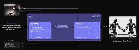 Figure Ai Is Supercharging Humanoid Robots—heres How It Works Decrypt