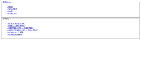 Vite Plugin Virtual Mpa Codesandbox