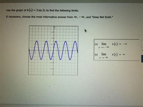 Solved Use The Graph Of H X 3 Sin 2x To Find The Chegg Com