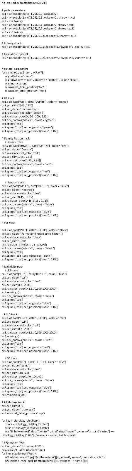 Khaled Mohamed On Linkedin Python Language Is Widely Used In The Oil And Gas Industry Due To