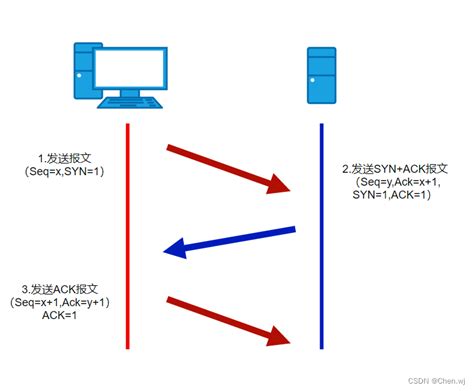 Tcpip协议详解：三次握手与udp特性 Csdn博客