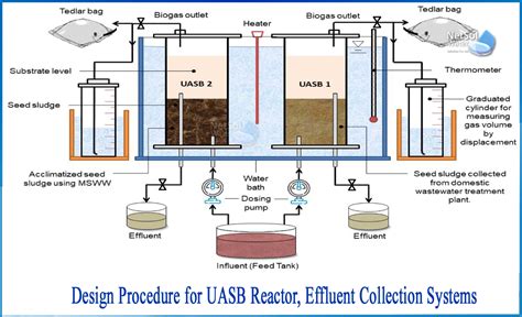 How To Design A Uasb Reactor For Effluent Collection Systems