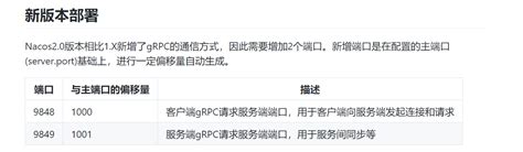 Nginx 反向代理 Nacos211集群 报错request Nacos Server Failed 腾讯云开发者社区 腾讯云