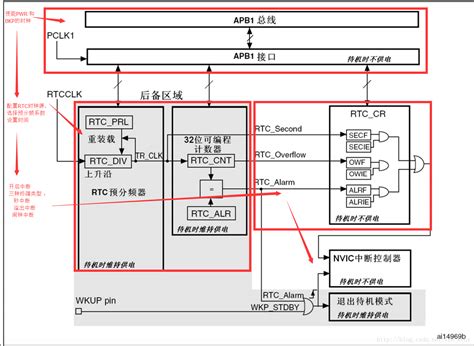 寒假学习之stm32 12） Rtc与bkpstm32内部rtc可以代替ds1302吗 Csdn博客