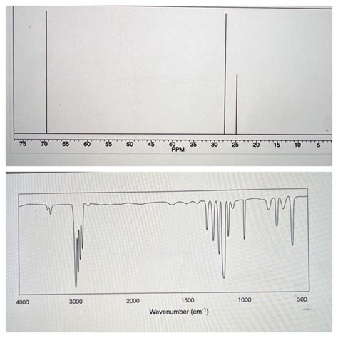 Solved Please Help I Need Immediate Help…the Ir And ¹³c Nmr