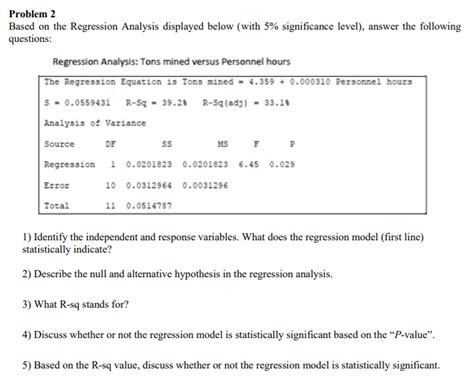 Solved Based On The Regression Analysis Displayed Below Chegg