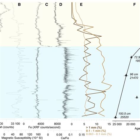 Line Scan And Radiographic Xray Images Of Core 19G Lithological Download Scientific Diagram