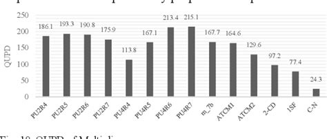 Figure 10 From An Efficient Hybrid Parallel Compression Approximate Multiplier Semantic Scholar