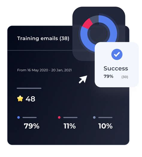 Phishing Training Hoxhunt