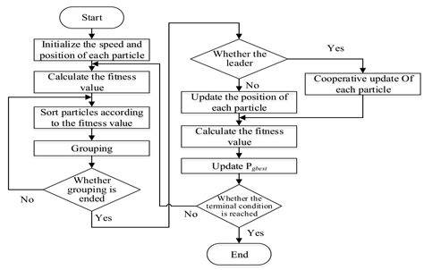 Design And Verification Of An Interval Type 2 Fuzzy Neural Network