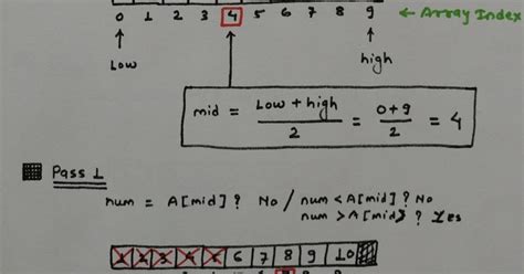 Banyan Bat Binary Insertion Sort Getting Speed