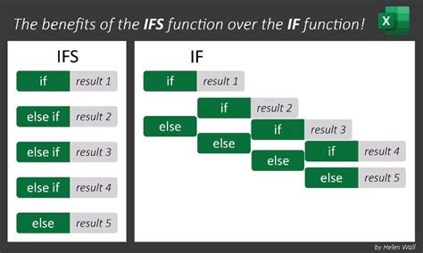excel exceltips excelskills learnexcel powerbi analytics a for analytics