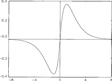 Figure From Nonlinear IV Unit Root Tests In Panels With Cross Sectional Dependency Semantic
