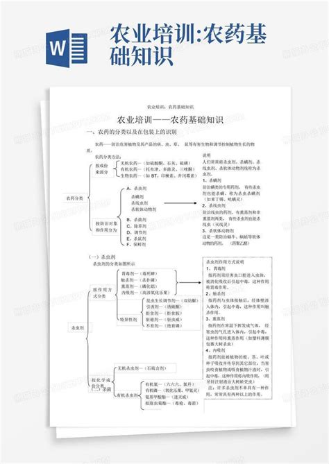 农业培训 农药基础知识Word模板下载 编号ldgvwxpz 熊猫办公