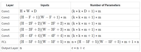 cs6910 assignment 2 cs6910 assignment2 weights and biases