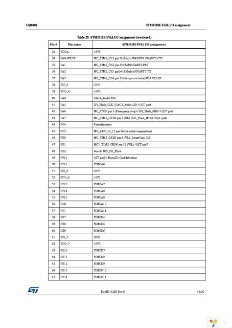 Stm3210e Eval Datasheet Pdf Download 43 50 Page Stmicroelectronics