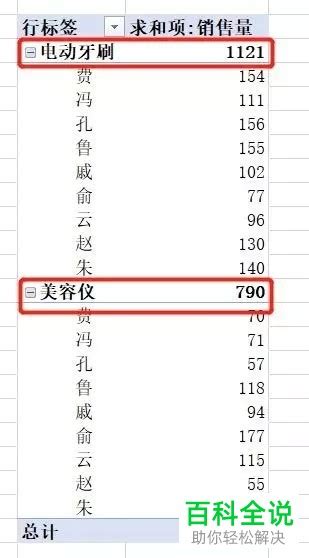 数据透视表如何让多个行标签并列显示？ 【百科全说】